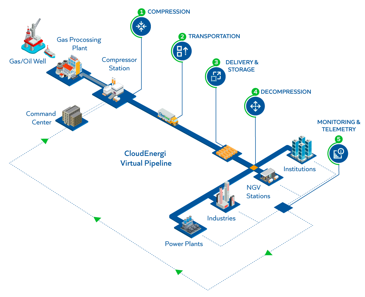 natural-gas – Cloudenergi